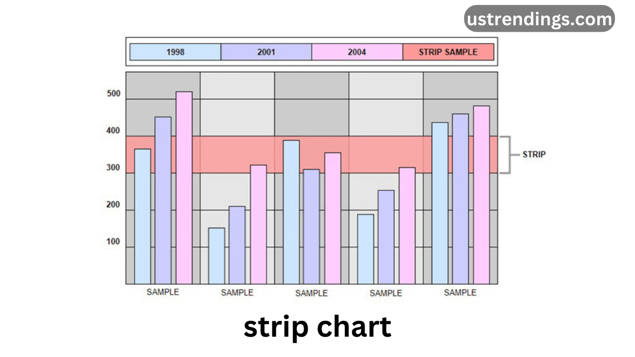 Strip Chart: Data visualization